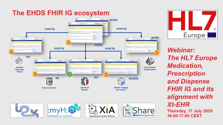 The HL7 Europe Medication, Prescription and Dispense FHIR IG and its ...